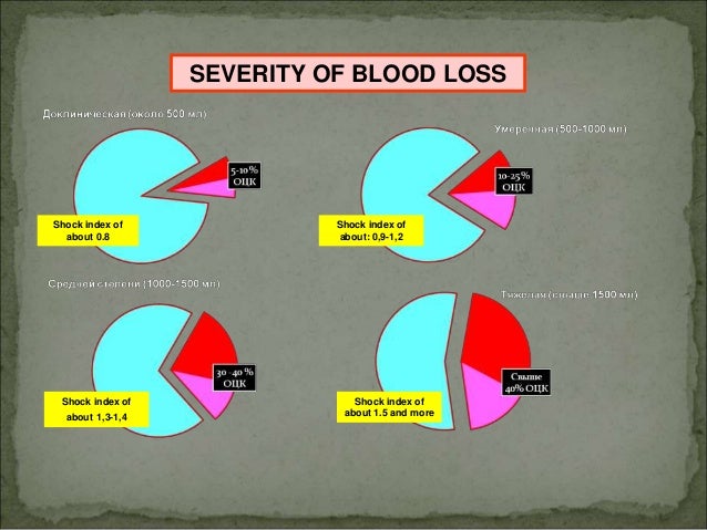 Bleeding. blood loss. bleeding compensation in eliminating the conseq…