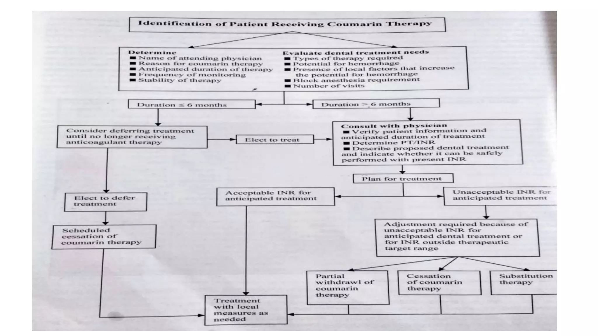 dental management of Bleeding disorders | PPTX