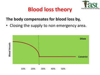 Bleeding | PPTX