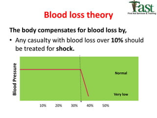Bleeding | PPT