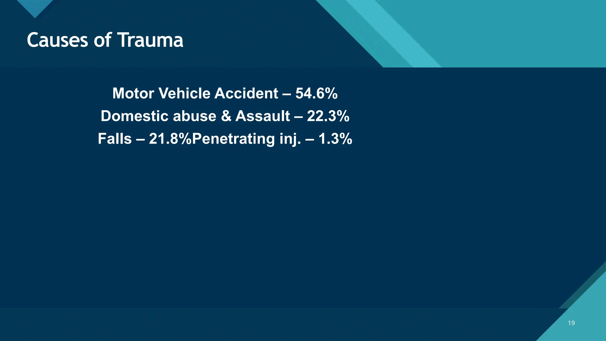 bleeding during pregnency and trauma.pptx