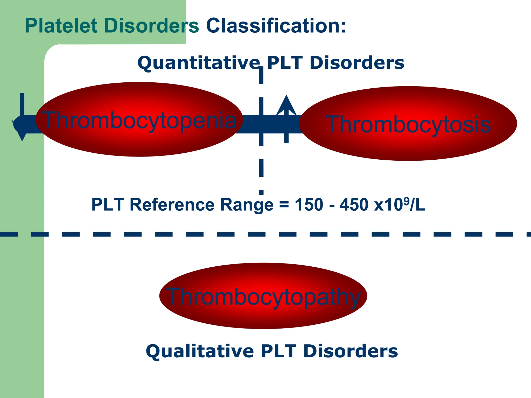 Bleeding-disorders third year.pptx