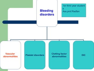 Bleeding-disorders third year.pptx