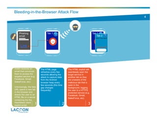 "Bleeding-In-The-Browser" - Why reverse Heartbleed risk is dangerous to ...