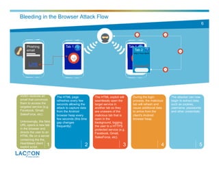 "Bleeding-In-The-Browser" - Why reverse Heartbleed risk is dangerous to the Enterprise | PPT