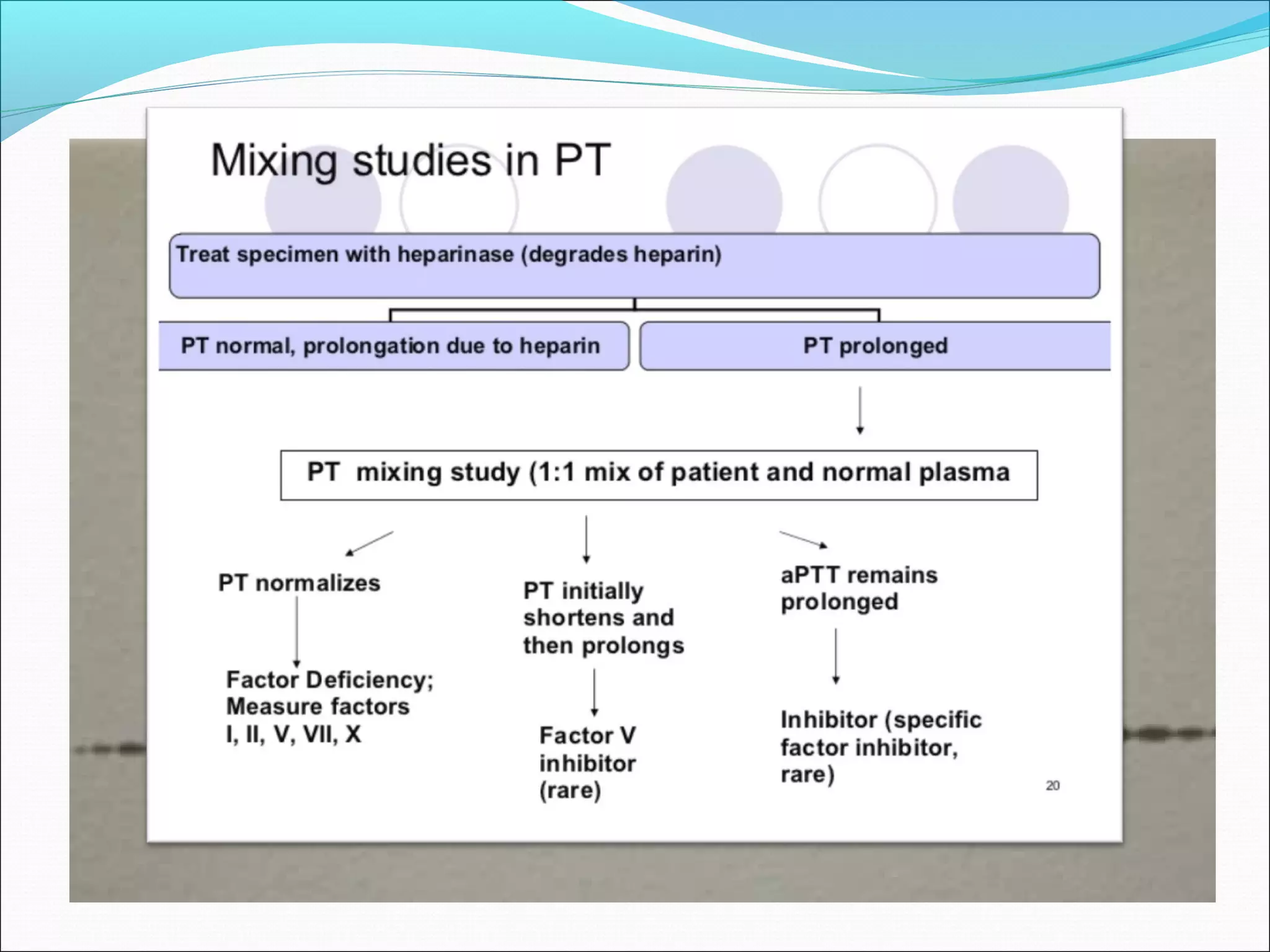 Bleeding timeclotting-time-pt-and-ptt | PPT