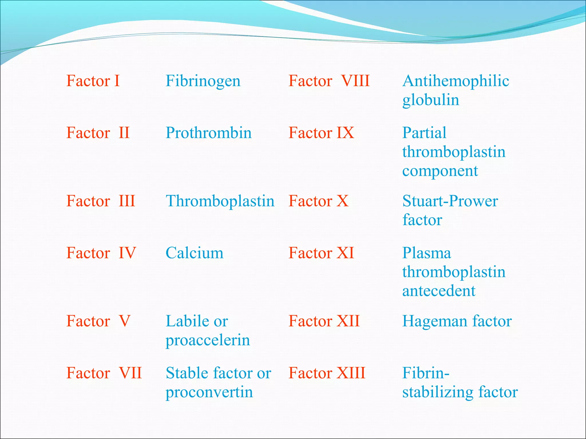 Bleeding timeclotting-time-pt-and-ptt | PPT