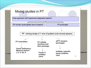 Bleeding timeclotting-time-pt-and-ptt | PPT