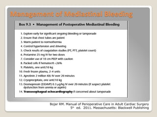 Bleeding management after cardiac surgery.pptx