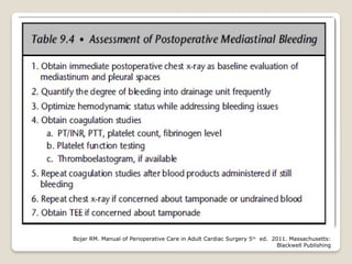 Bleeding management after cardiac surgery.pptx