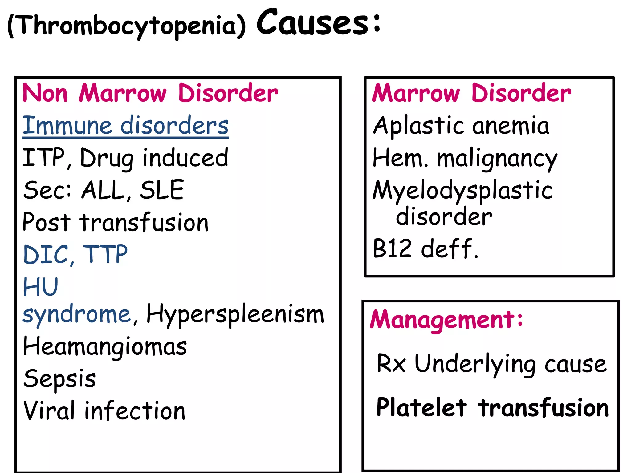 Bleeding and clotting disorders in children | PPTX