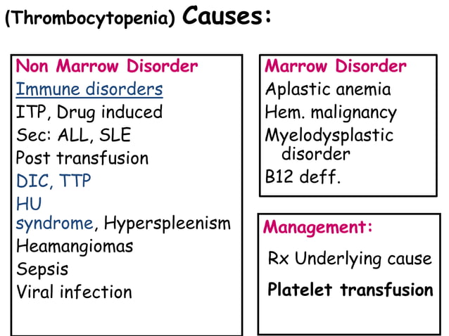 Bleeding and clotting disorders in children | PPTX | Blood Disorders ...