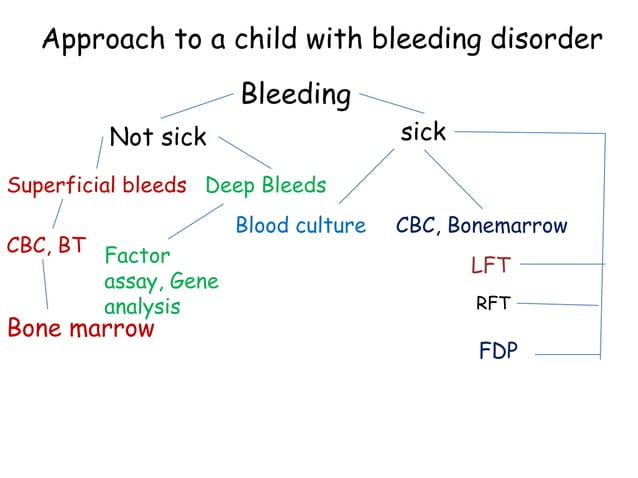 Bleeding and clotting disorders in children | PPTX | Blood Disorders | Diseases and Conditions