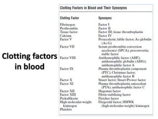 Bleeding and coagulation disorders hemostasis | PPTX