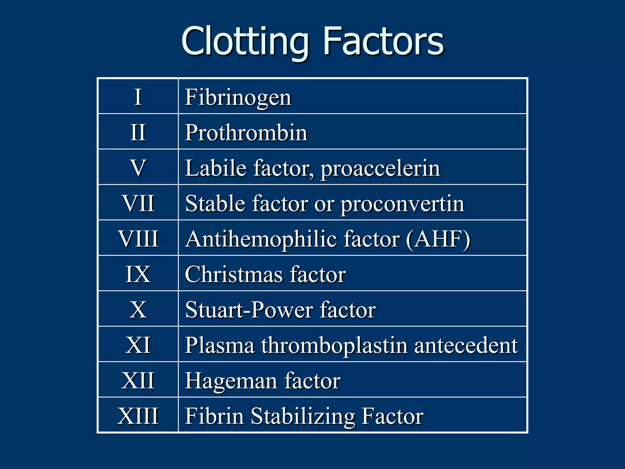 Bleeding_and_Coagulation_disorders_2015_2_lectures.pptx