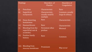 Bleeding child approach | PPTX