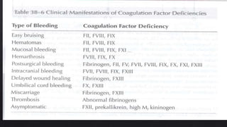 Bleeding child approach | PPTX