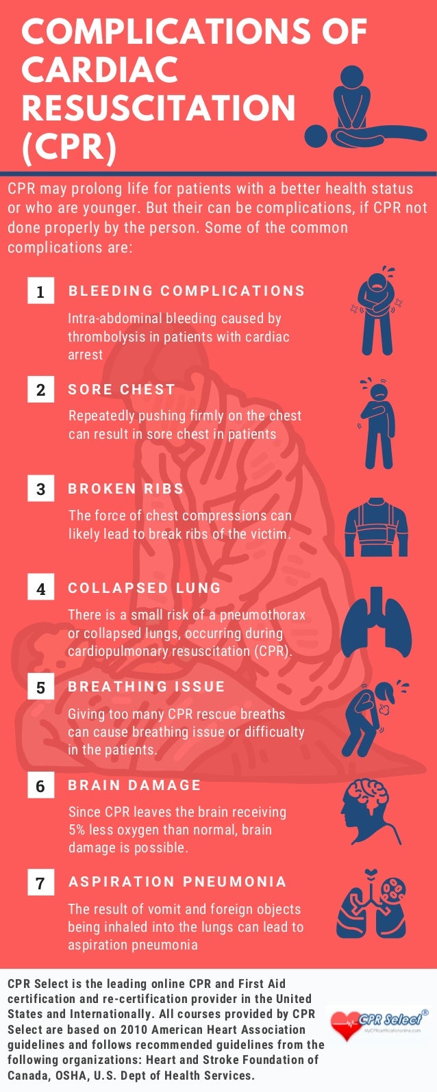 CPR Complications - Things To Know