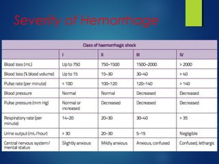 Bleeding control mit | PPT