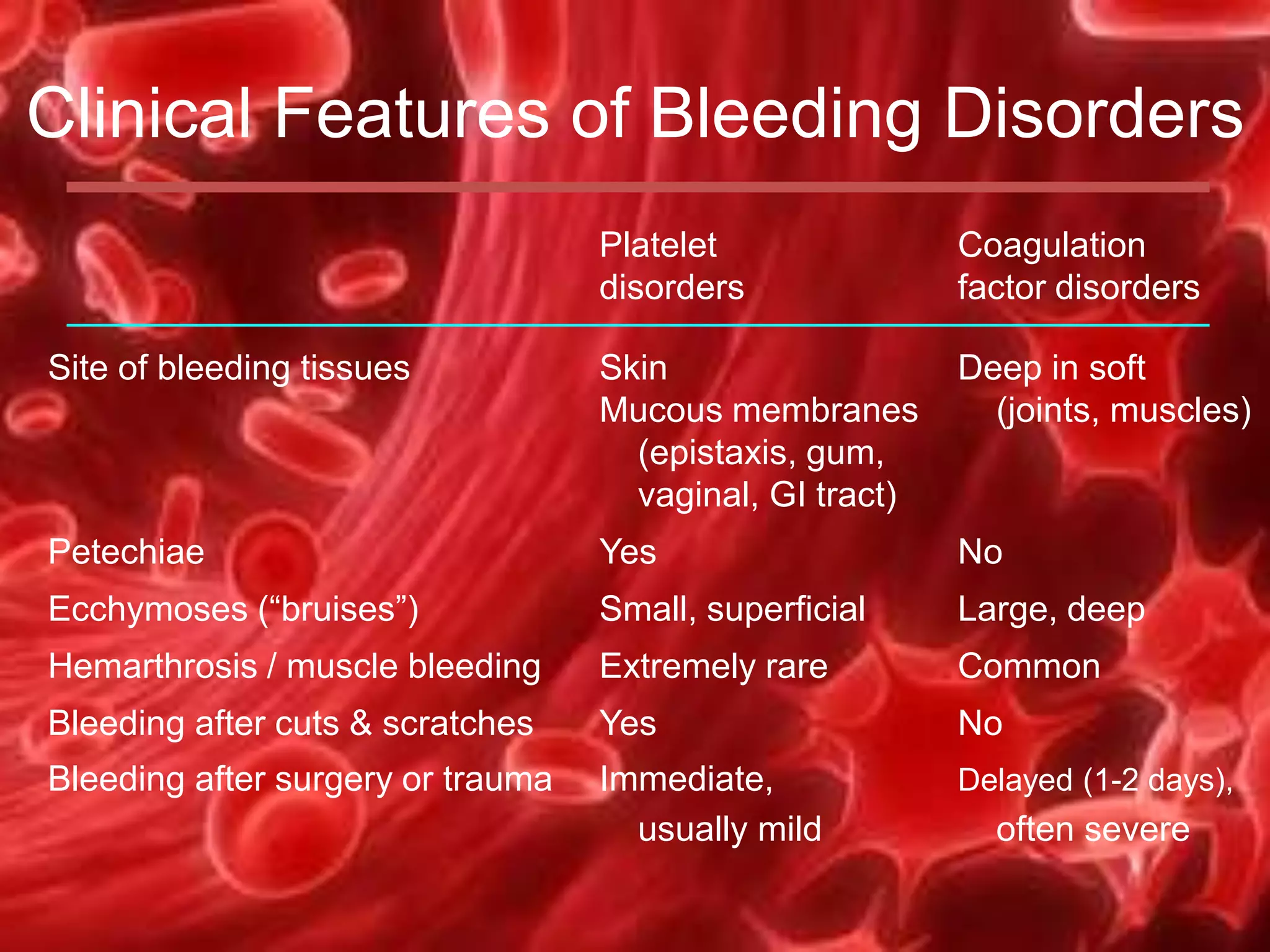 Bleeding diathesis dr . Thamir alotaify | PPTX