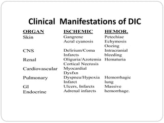 Hemorrhagic diathesis 2 | PPTX