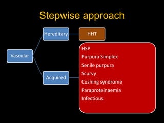 Approach to Bleeding disorder | PPTX