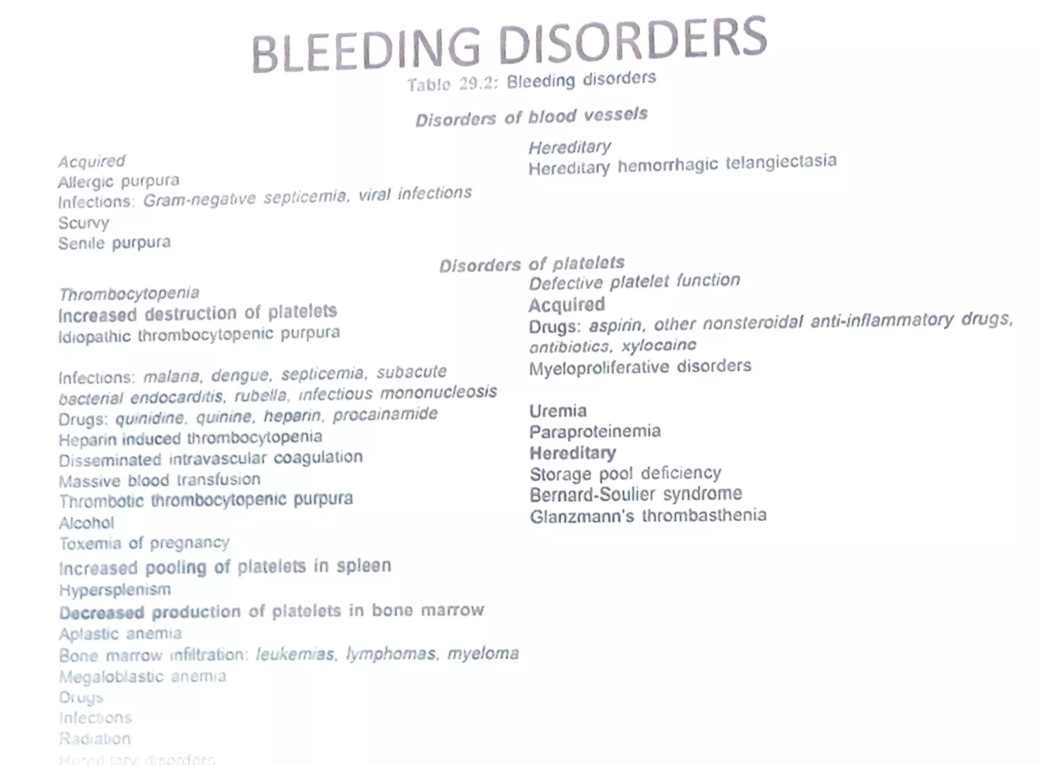 Bleeding disorder (pathology).pdf