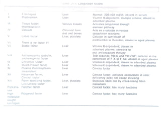 Bleeding disorder (pathology).pdf