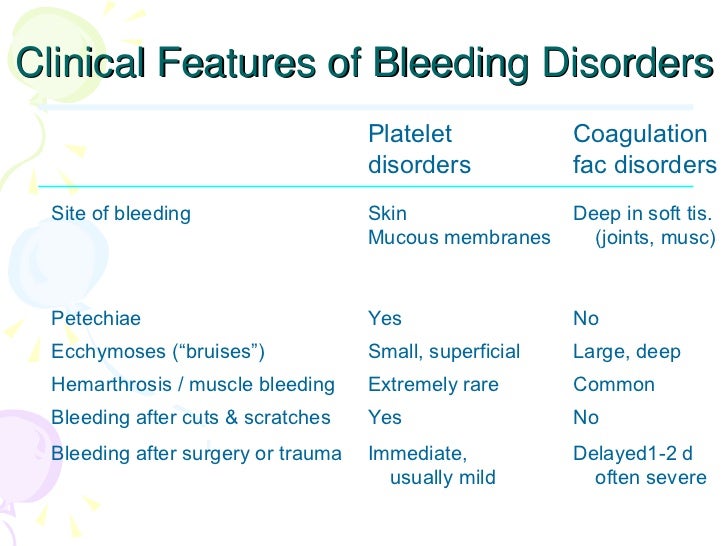 Medicine.Bleeding disorders.(dr.sabir)