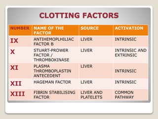 Bleeding disorders | PPT
