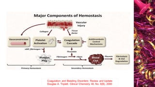 Bleeding disorders | PPTX