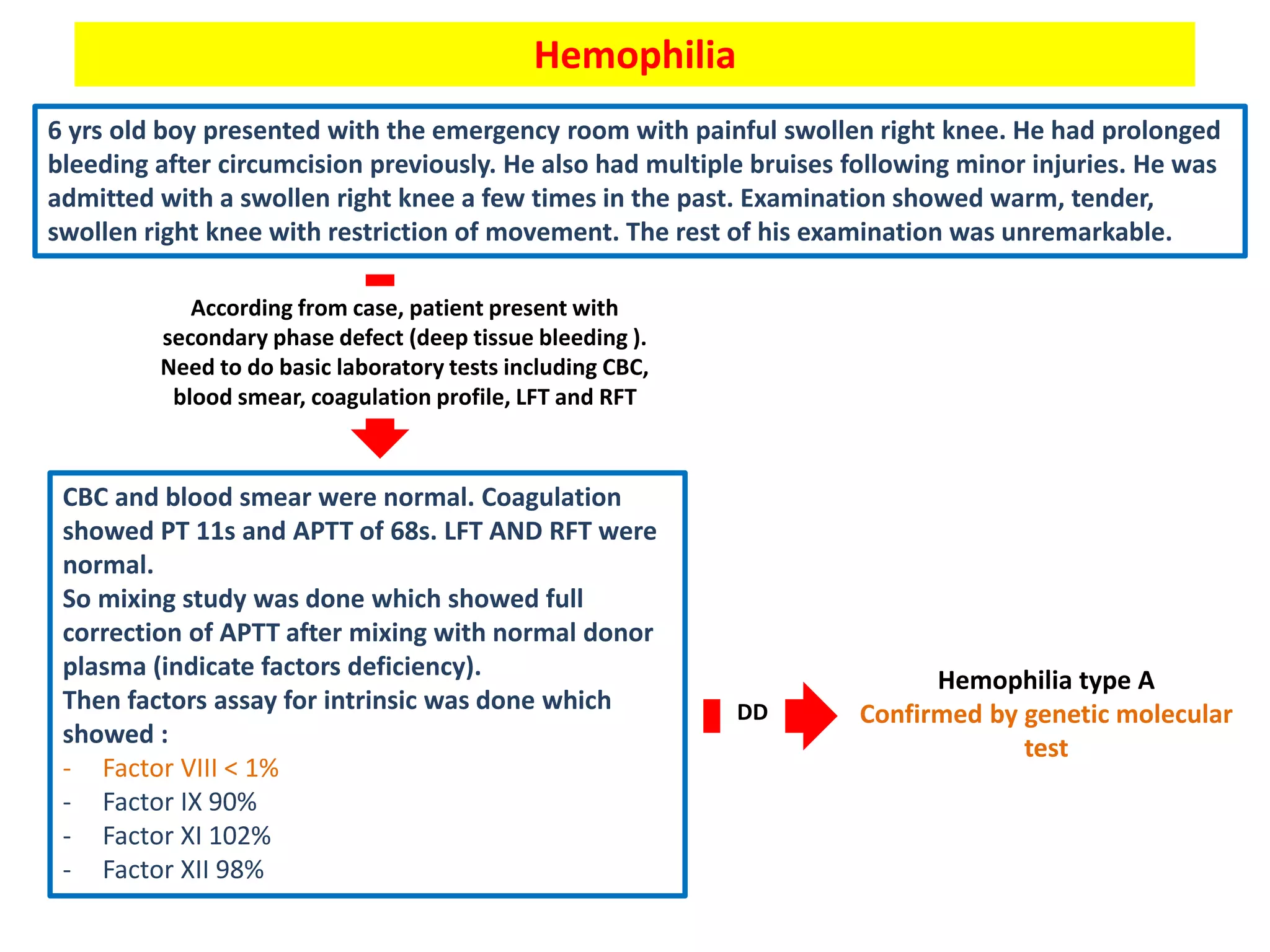 Bleeding disorders | PPTX