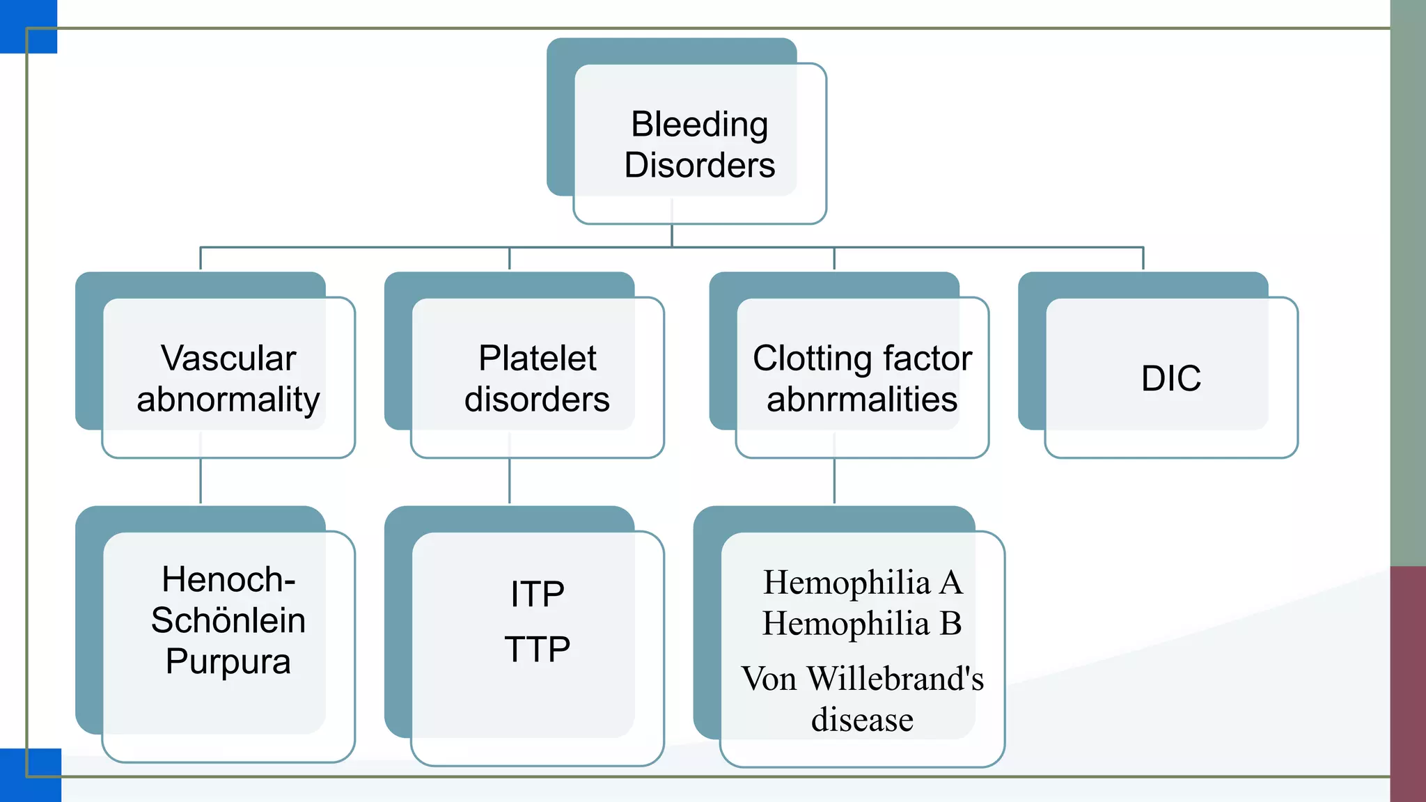 Bleeding Disorders.pptx