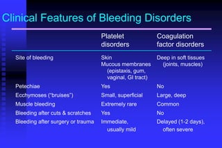 different bleeding_disorders presentation | PPT