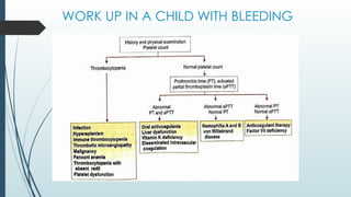 bleeding disorders.ppt presentation in pediatrics | PPTX