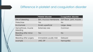 bleeding disorders.ppt presentation in pediatrics | PPTX
