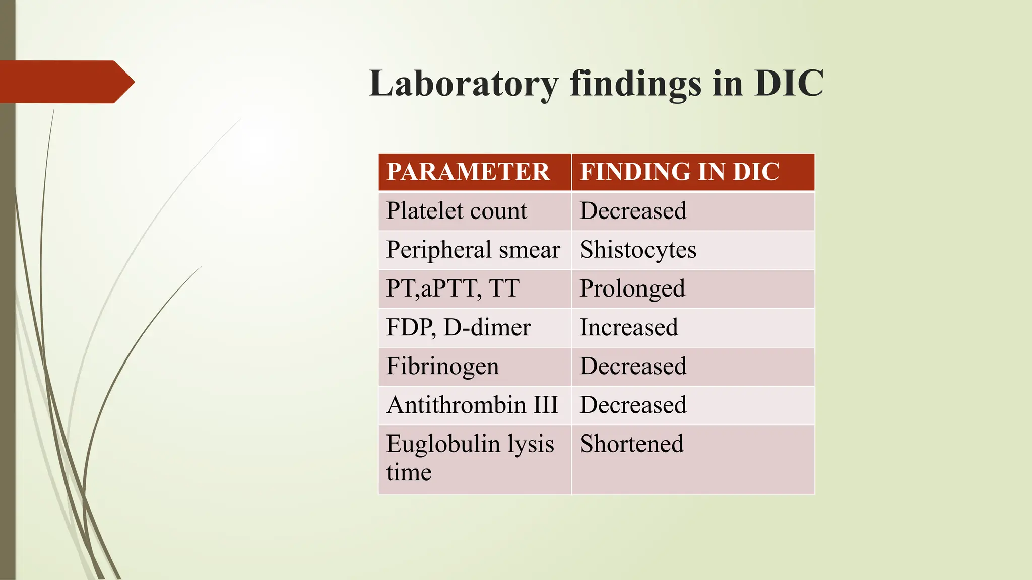 Bleeding disorders Presentation in detail. | PPTX