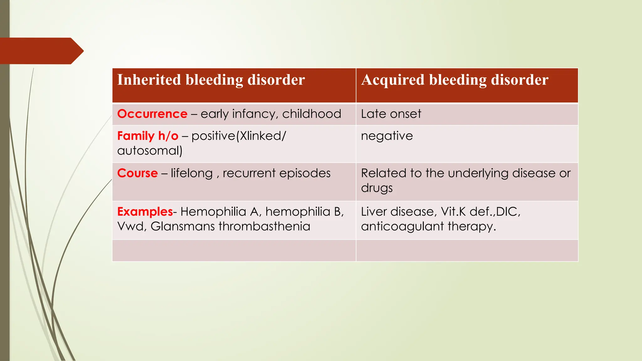 Bleeding disorders Presentation in detail. | PPTX