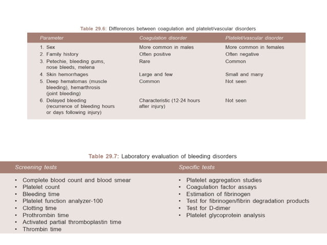 bleeding disorders- classification, vascular abnormalities.pptx