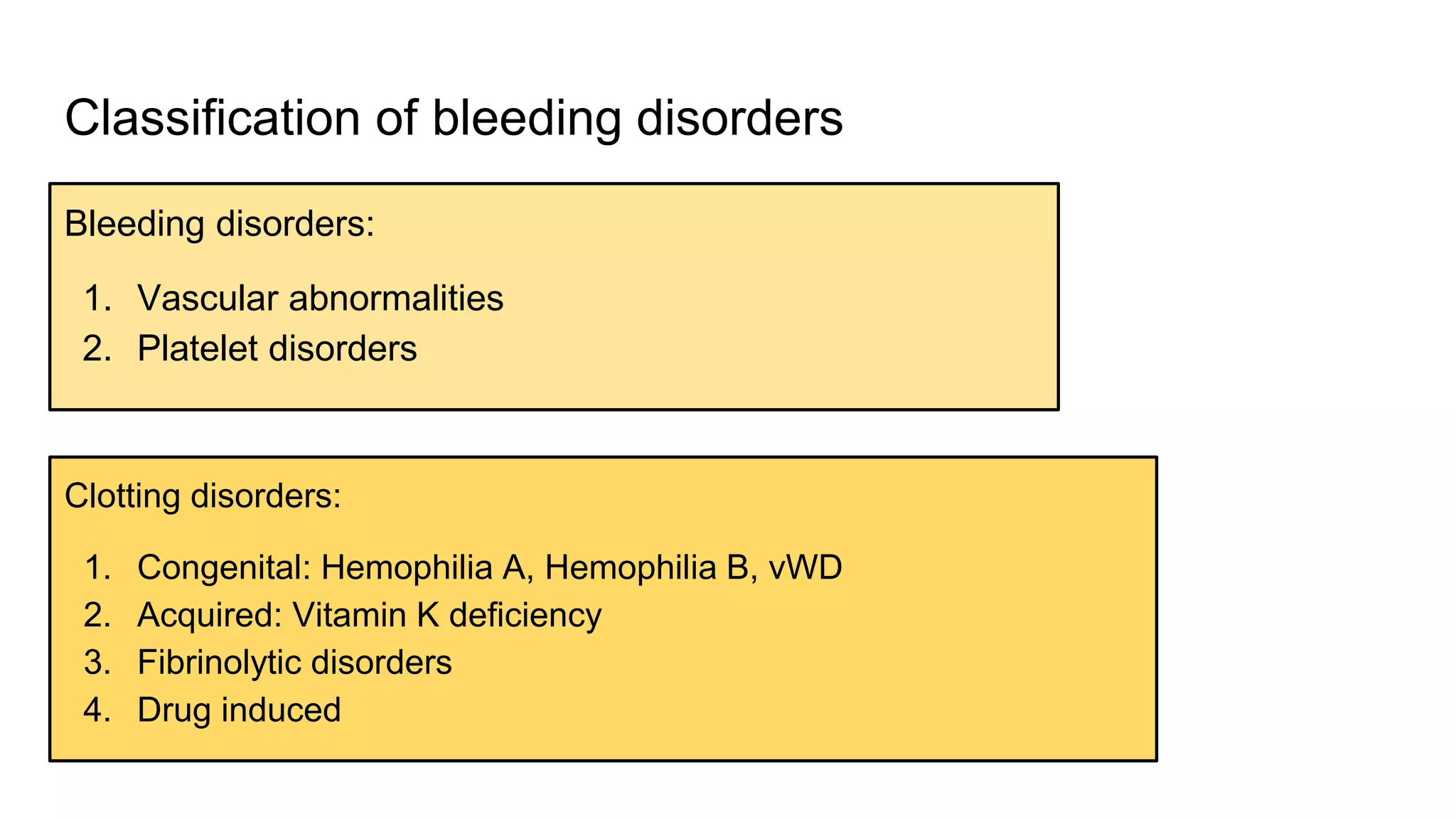 Bleeding Disorders-II.pptx