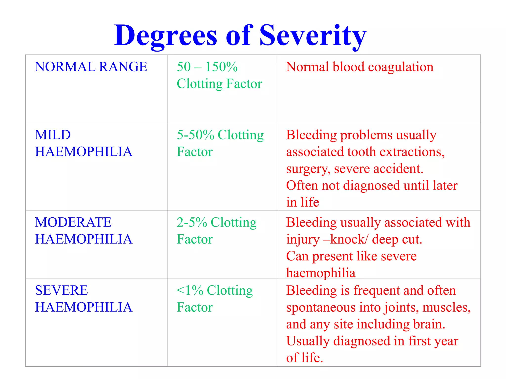 bleeding disorders4th 1.ppt