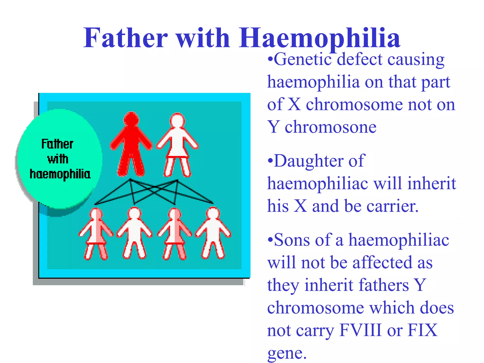 bleeding disorders4th 1.ppt