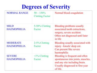 bleeding disorders4th 1.ppt