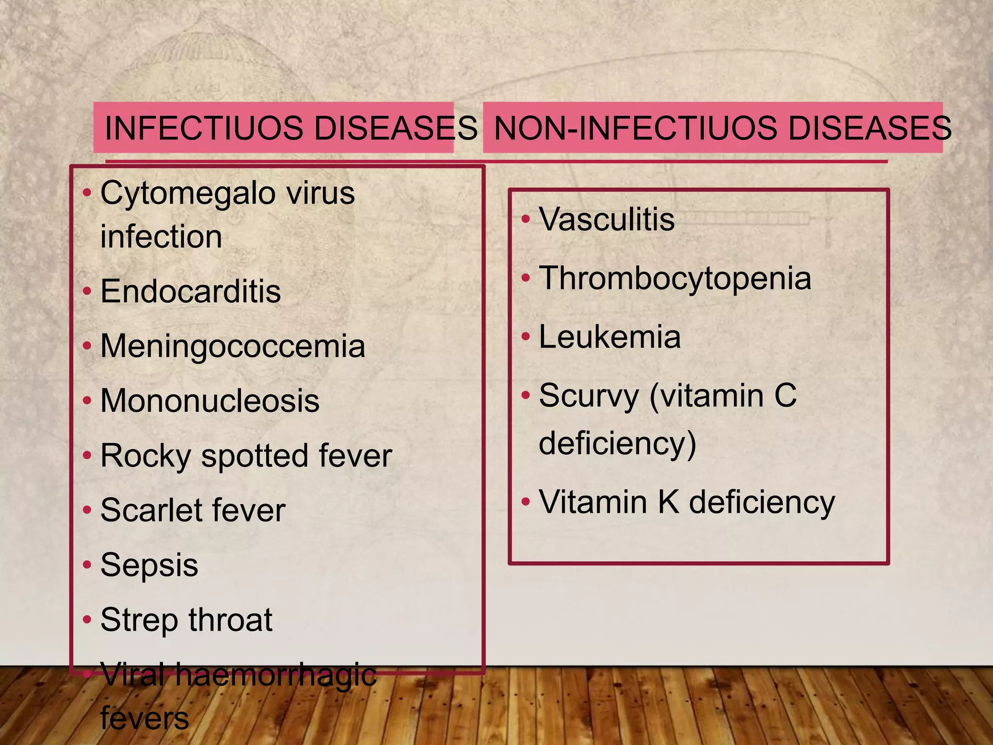 Bleeding disorders and their management | PPTX