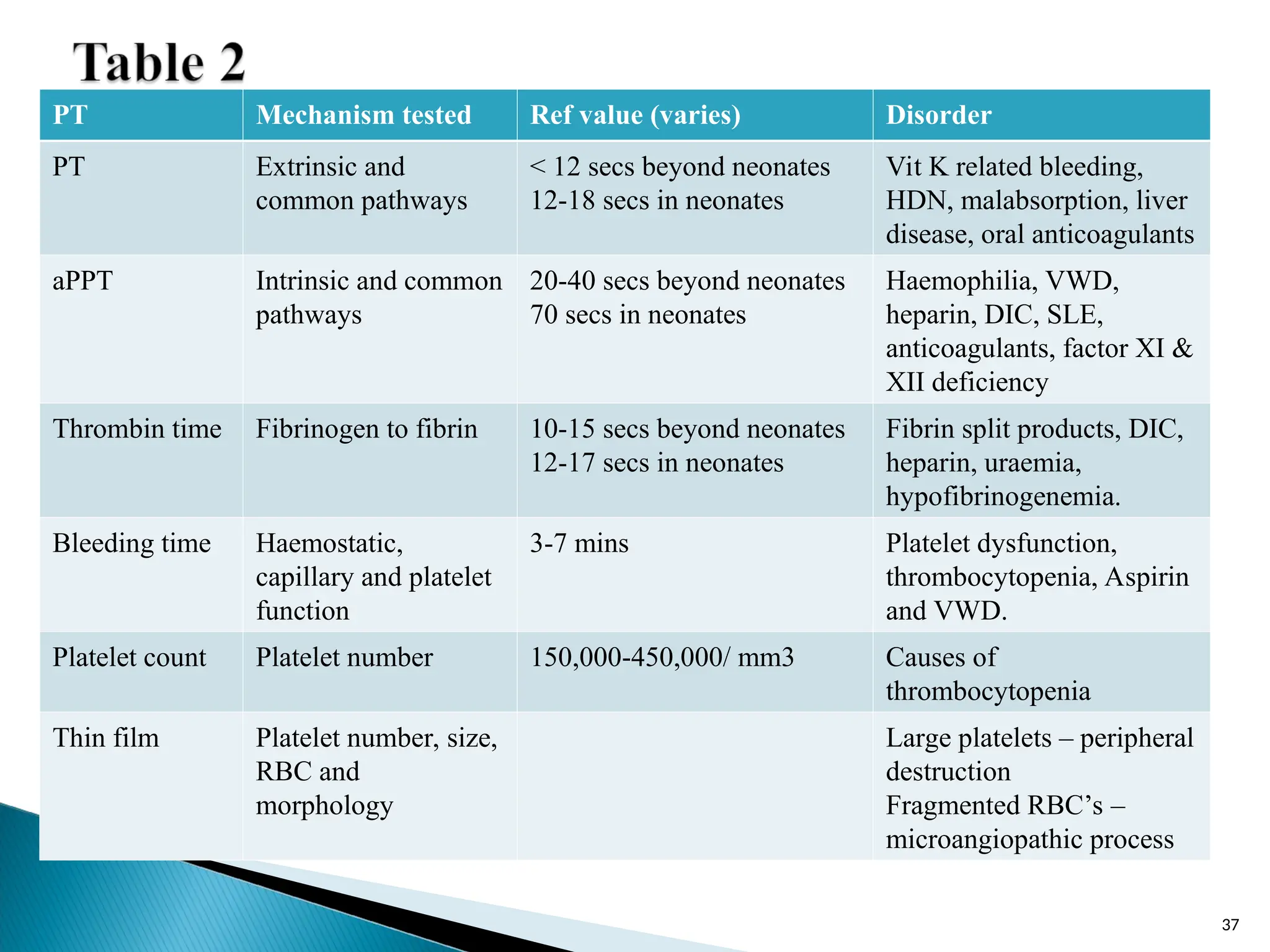 Bleeding disorders Final ppt presentation-1.ppt