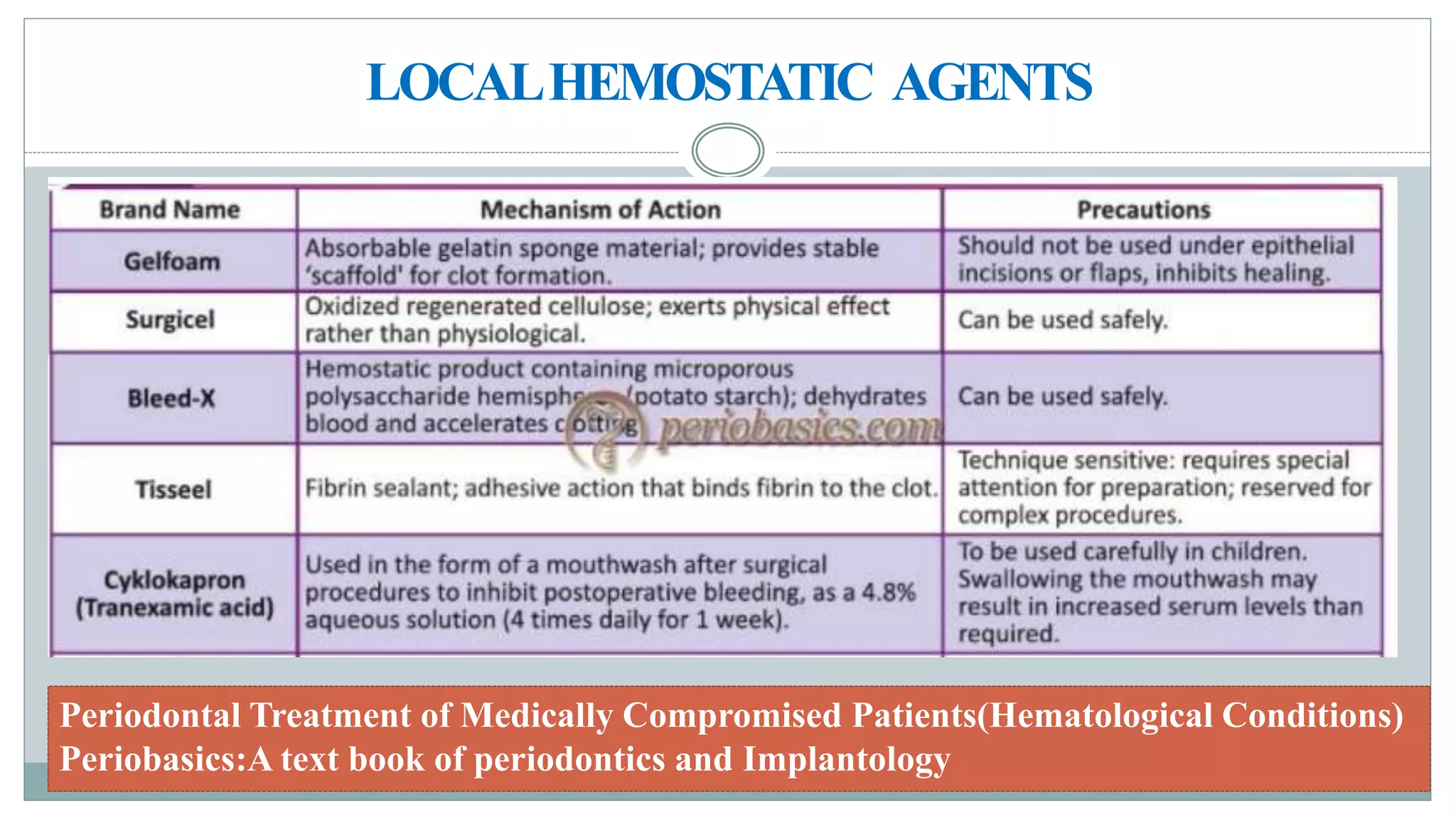 Dental Management of Patients with Bleeding Disorders | PPTX
