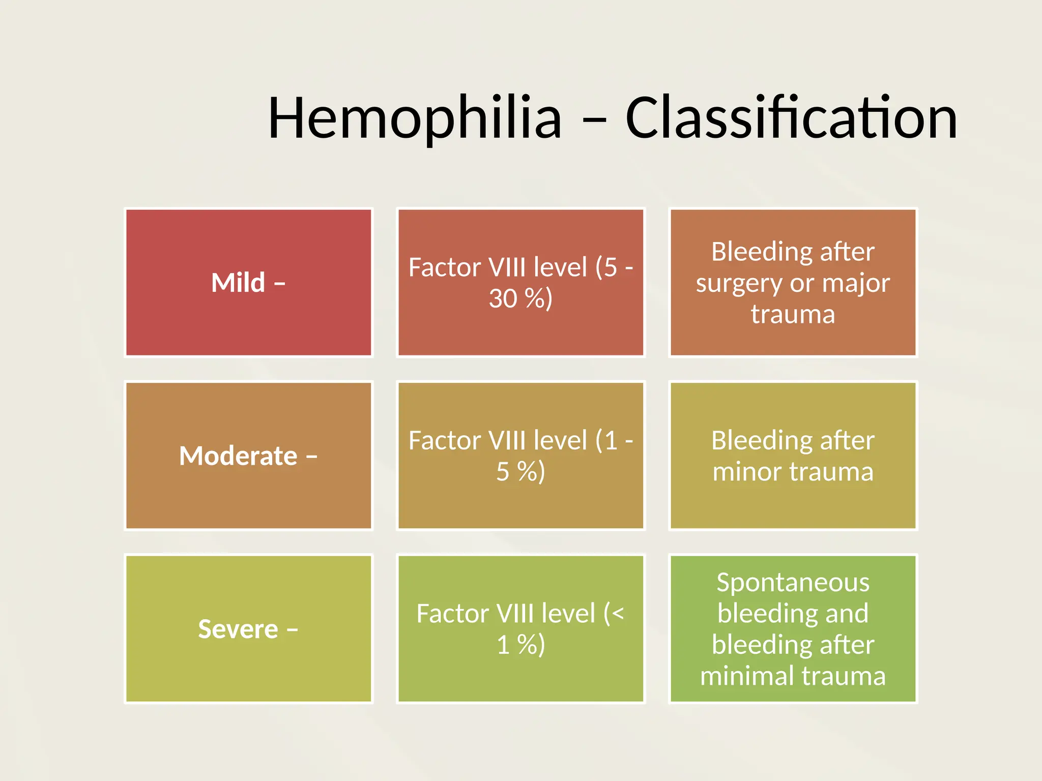 bleedingdisordersinchildren2021-210709092146 (1) (1).pptx