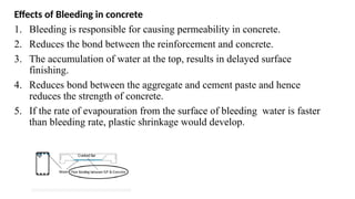 Bleeding in concrete with detatiled explanatation | PPT