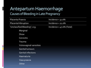 Bleeding in pregnancy | PPTX