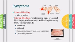 Bleeding | PPT